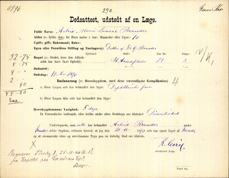Astrid Brandes’ død af difteri, 19. november 1890